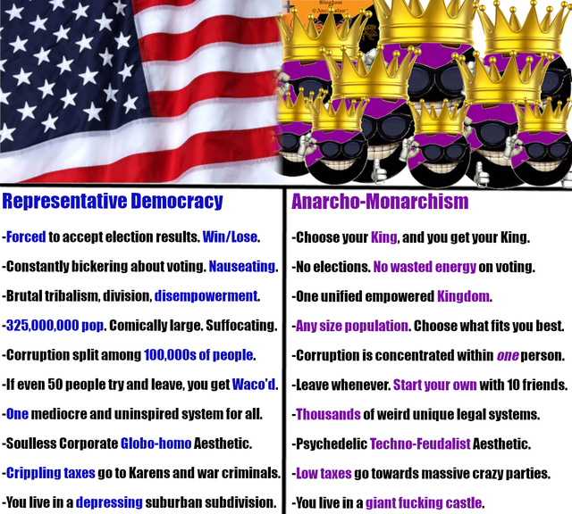 Anarcho-NRx: A Case For Neo Reactionary Anarcho-Monarchism – Stateless ...